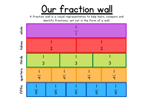 Fraction Wall Poster | Teaching Resources