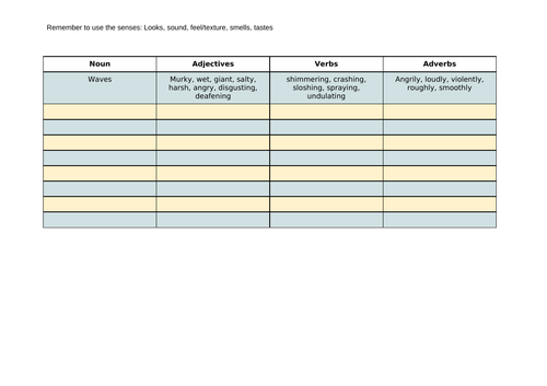 Setting descriptions lesson Year 2 | Teaching Resources