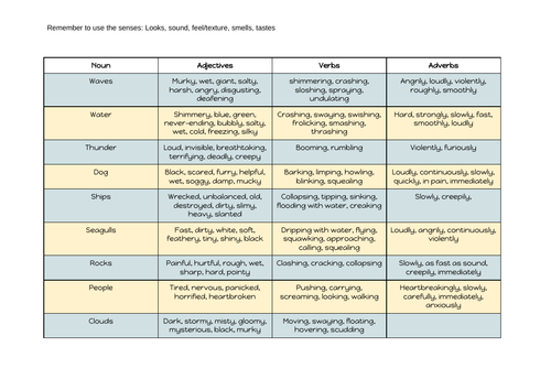 Setting descriptions lesson Year 2 | Teaching Resources