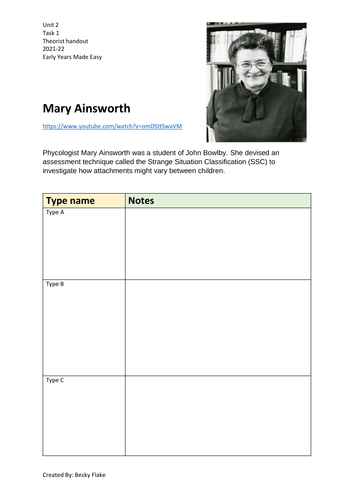 CACHE Level 3 Childcare Unit 2 Task 1 - Children's Health and wellbeing ...