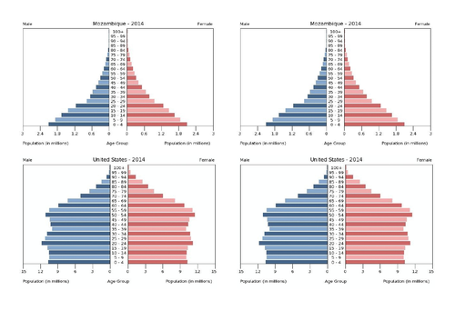 Population topic for KS3. Includes full SOW, 12 lessons, assessment and ...
