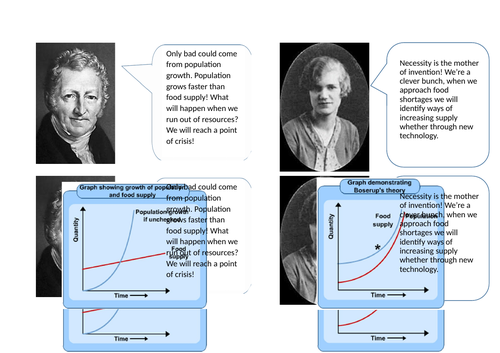 Population topic for KS3. Includes full SOW, 12 lessons, assessment and ...