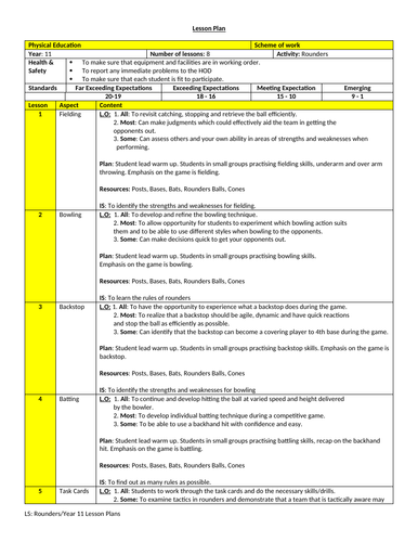 Rounders Lesson plans and SOW - Year 11 | Teaching Resources