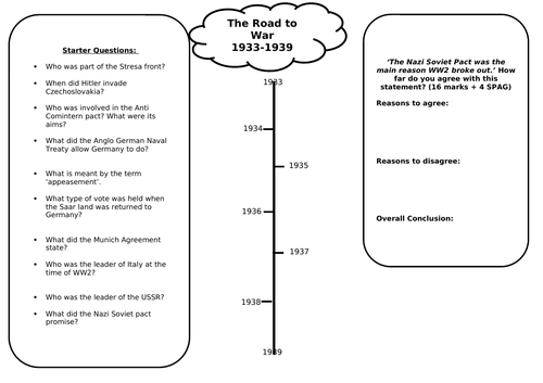 Road to War GCSE Revision | Teaching Resources