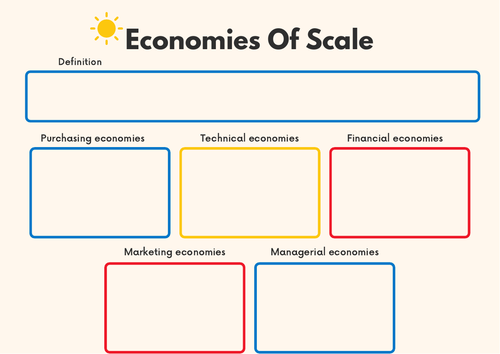 CIE A Level Business Studies Resources | Teaching Resources
