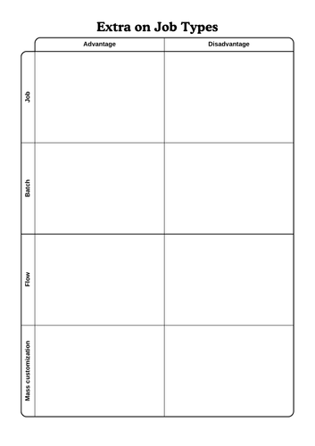 CIE A Level Business Studies Resources | Teaching Resources