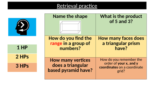Maths Retrieval grids | Teaching Resources
