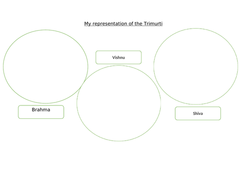 Trimurti | Teaching Resources
