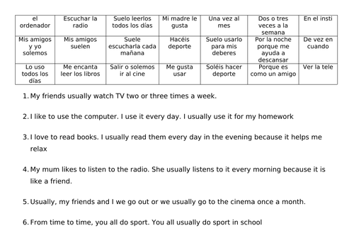 GCSE Spanish - Module 4 - Interesas e Influencias | Teaching Resources