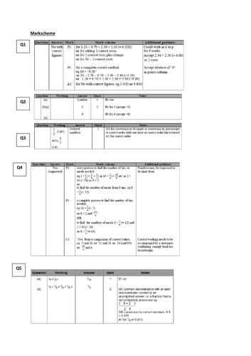 Foundation GCSE Maths 2022 Revision Paper 1F 6 SETS | Teaching Resources