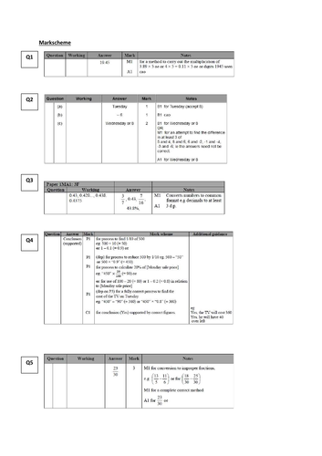 Foundation GCSE Maths 2022 Revision Paper 1F 6 SETS | Teaching Resources