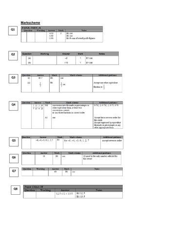 Foundation GCSE Maths 2022 Paper 2F 6 SETS | Teaching Resources