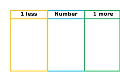 1 more & 1 less | Teaching Resources