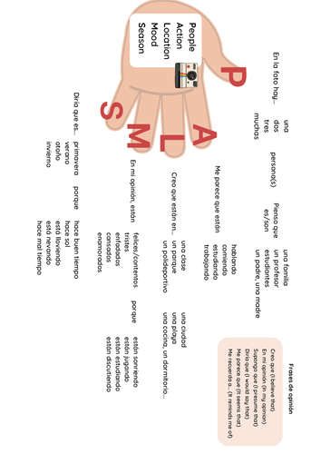 Spanish GCSE | SPEAKING | PHOTOCARD Guide | Teaching Resources