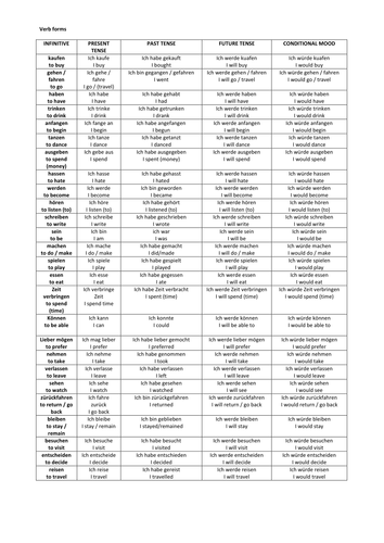 AQA Stimmt GCSE German (Higher) – Kapitel 2 – Wir feiern! – Page 39 ...