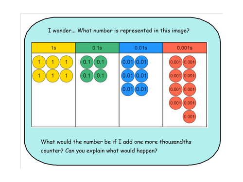 Year 5: Introducing Thousandths using place value counters | Teaching Resources
