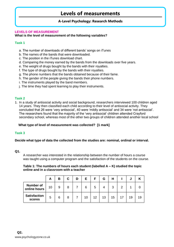 Psychology: Levels of Measurements (nominal, ordinal and interval ...