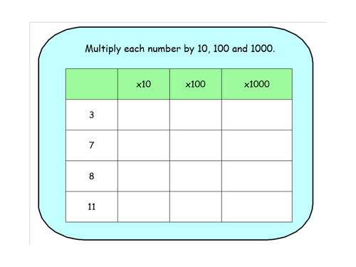 Year 5 Representing Decimal Numbers to thousandths | Teaching Resources