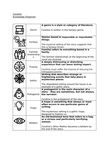 Coraline Scheme of Work | Teaching Resources