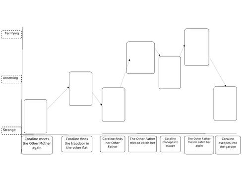 Coraline Scheme of Work | Teaching Resources
