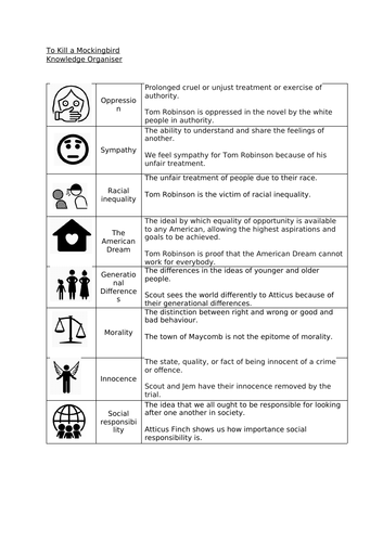 To Kill a Mockingbird (KS3) | Teaching Resources