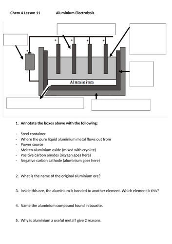 Aluminium Electrolysis Worksheet AQA 9-1 (FOUNDATION) | Teaching Resources