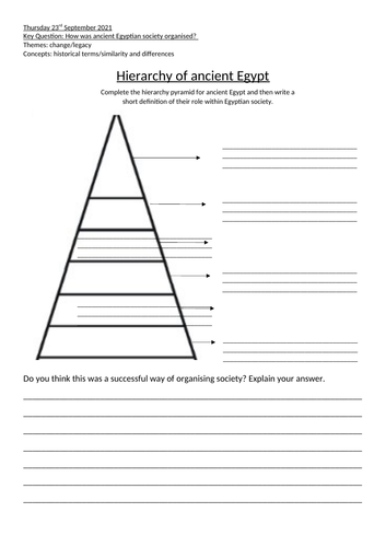 Ancient Egyptians - whole unit (5 lessons) | Teaching Resources