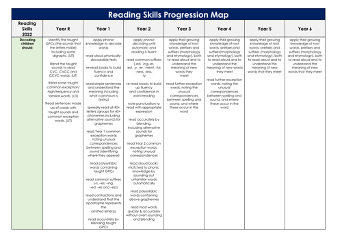 Reading Skills Progression Map Reception to Year 6 | Teaching Resources