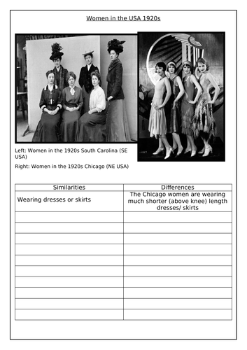 USA 1920s Women | Teaching Resources