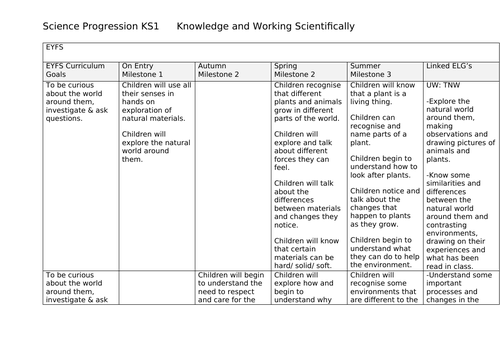 EYFS - Year 6 Science Skills and Knowledge progression document ...