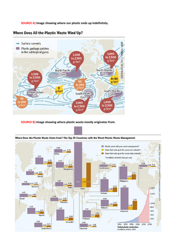 Plastic Pollution | Teaching Resources