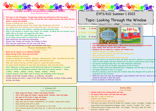 Long Term Planning EYFS | Teaching Resources