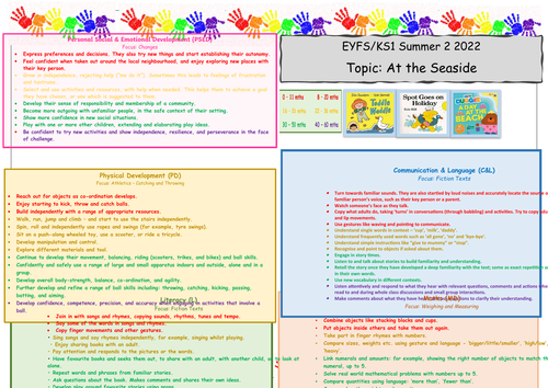 Long Term Planning EYFS | Teaching Resources