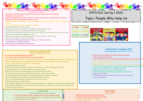 Long Term Planning EYFS | Teaching Resources