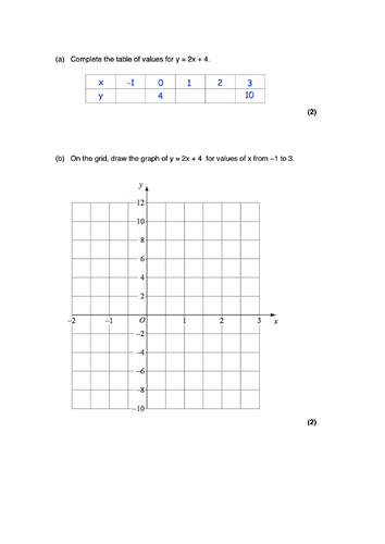 Advanced Information Worksheets (Pearson Edexcel GCSE Mathematics ...