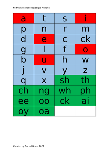 NLC Active Literacy Stage 1 Phoneme Assessment Chart | Teaching Resources