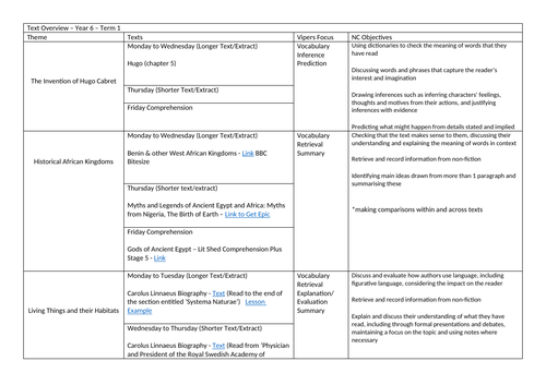 Whole Class Reading Text Overview Curriculum Map and Progression Term 1 ...