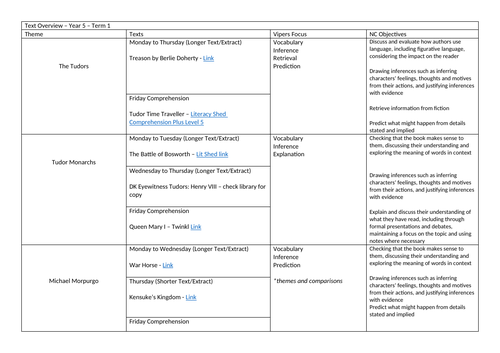 Whole Class Reading Text Overview Curriculum Map and Progression Term 1 ...