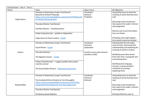 Whole Class Reading Text Overview Curriculum Map and Progression Term 1 ...