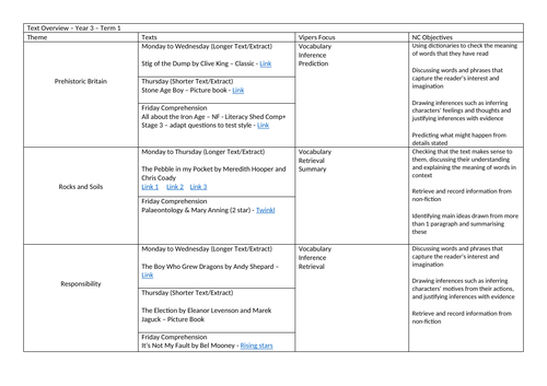 Whole Class Reading Text Overview Curriculum Map and Progression Term 1 ...