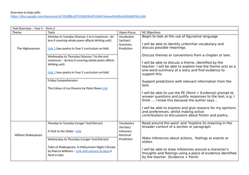 Whole Class Reading Text Overview Curriculum Map and Progression Term 2 ...