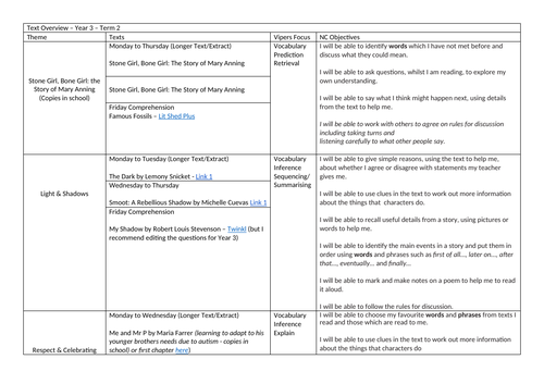 Whole Class Reading Text Overview Curriculum Map and Progression Term 2 ...