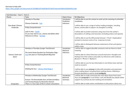Whole Class Reading Text Overview Curriculum Map and Progression Term 3 ...