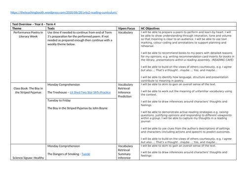 Whole Class Reading Text Overview Curriculum Map and Progression Term 4 ...
