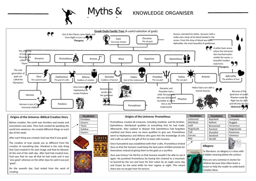 Myths and Legends Knowledge Unit KS3 | Teaching Resources