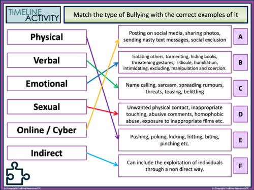 Anti-bullying PSHE lesson | Teaching Resources