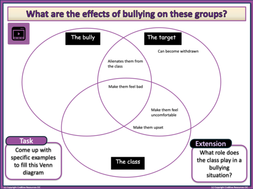 Anti-bullying PSHE lesson | Teaching Resources