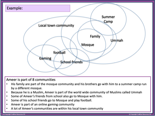 Importance of Community PSHE | Teaching Resources