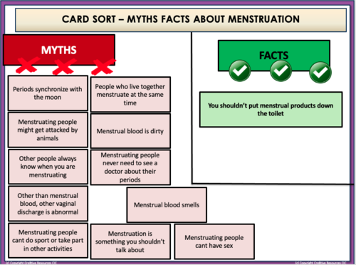 Managing Menstruation + Periods PSHE | Teaching Resources