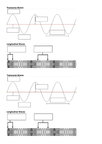 Observing, Calculating Waves and Sound Waves (3 lessons) | Teaching ...